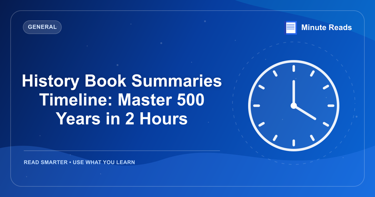 History Book Summaries Timeline: Master 500 Years in 2 Hours — MinuteReads blog thumbnail